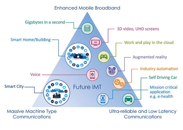 5G – a game changer for the telecommunications business » Network Strategies